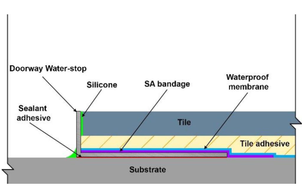 L Angle Doorway Waterstop - Everdry