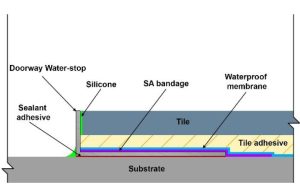L Angle Doorway Waterstop - Everdry