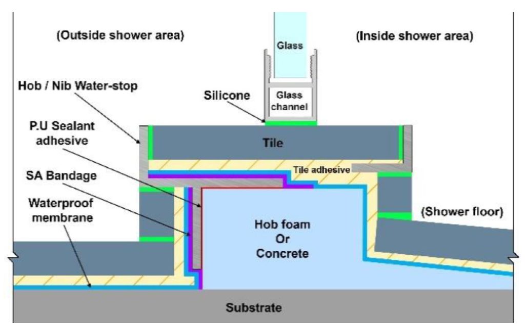 Waterstops - Everdry