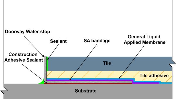 Waterstops - Everdry